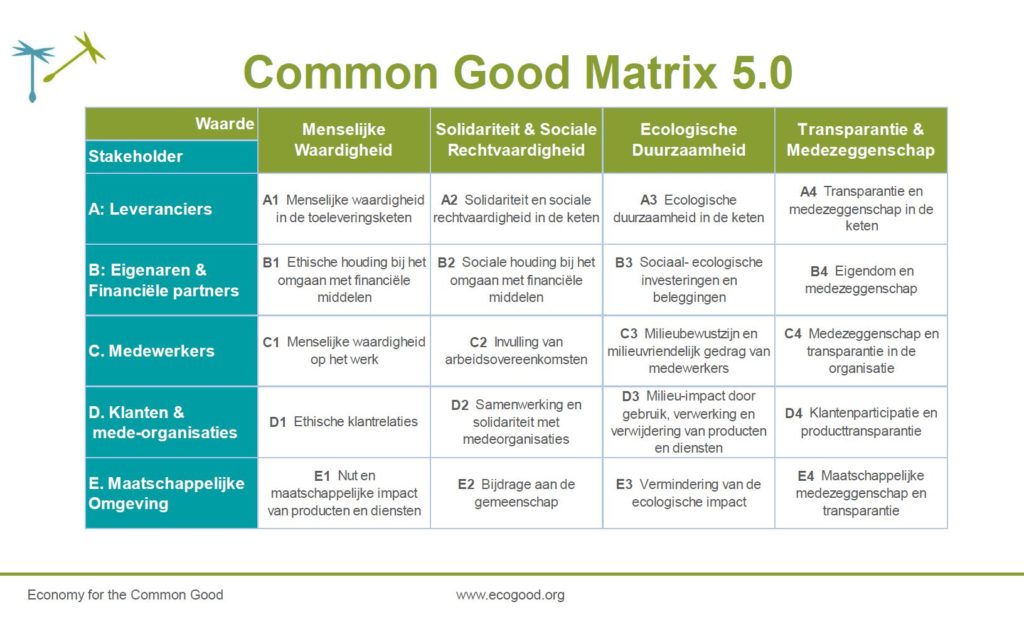 common good matrix 5.0 - Krant van de Aarde